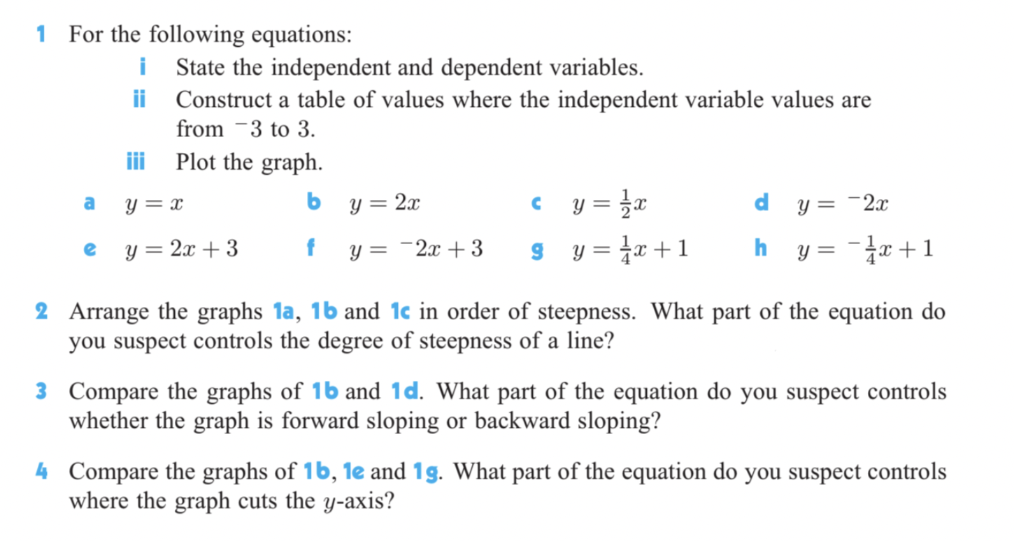 10C2MAT22: Plotting a linear graph from a table of values - practice and extension | MHOL